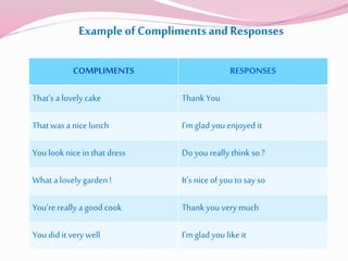 Giving compliments , praise or credit (3) | PPT
