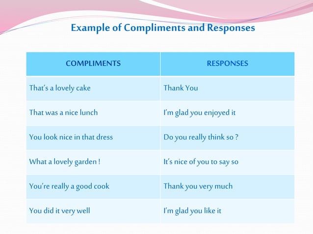 Giving compliments , praise or credit (3) | PPT