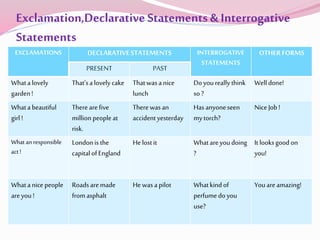 Giving compliments , praise or credit (3) | PPT
