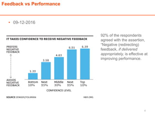 Giving developmental feedback | PPT