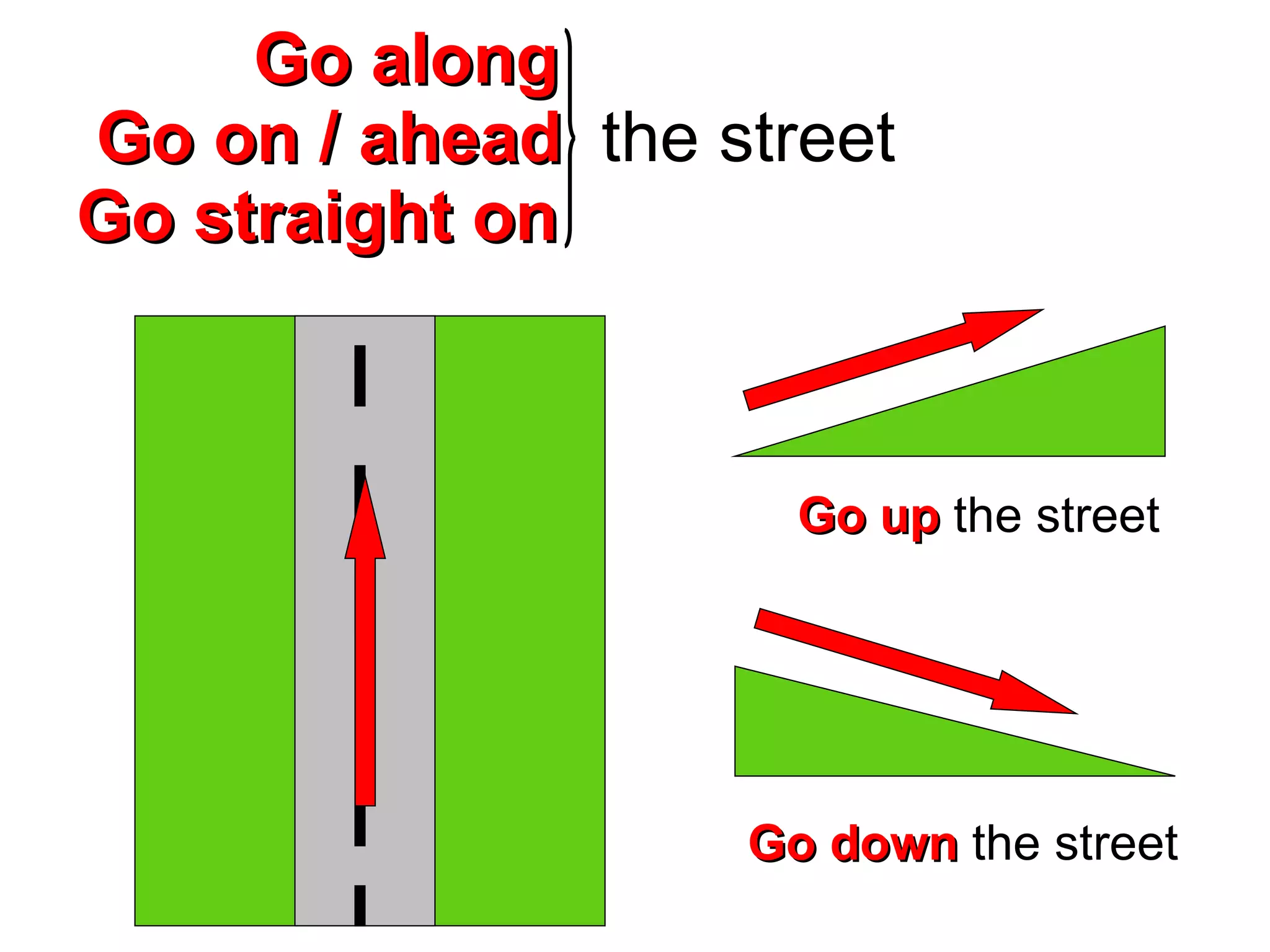 Giving directions | PPT