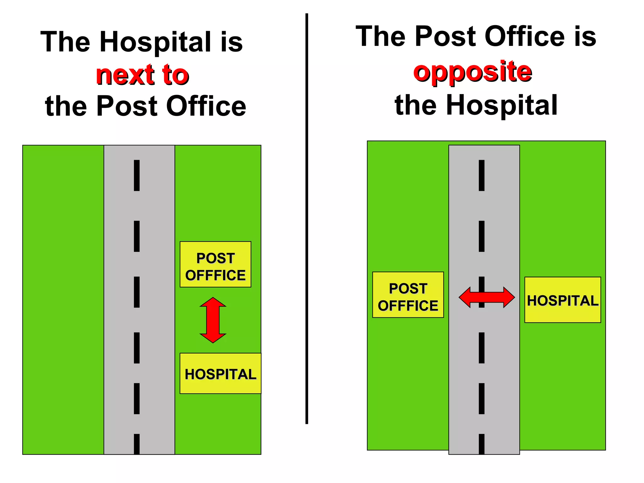 Giving directions | PPT