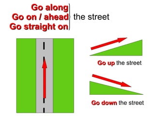 Giving directions | PPT