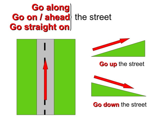 Giving directions | PPT