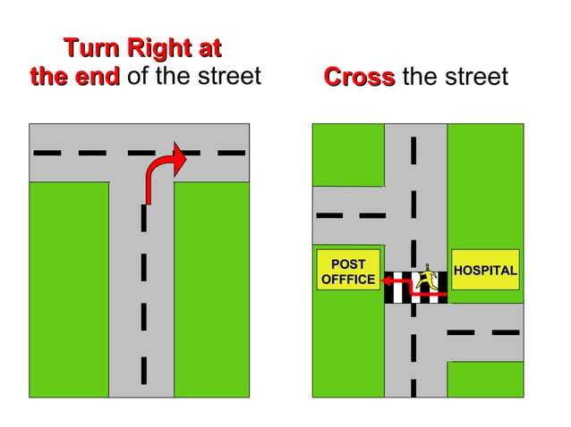 Giving directions | PPT