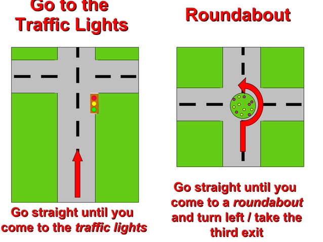 Giving directions | PPT