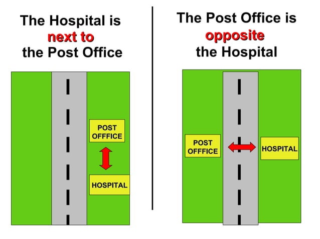 Giving directions | PPT