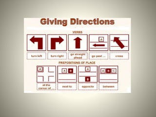 Giving directions | PPT