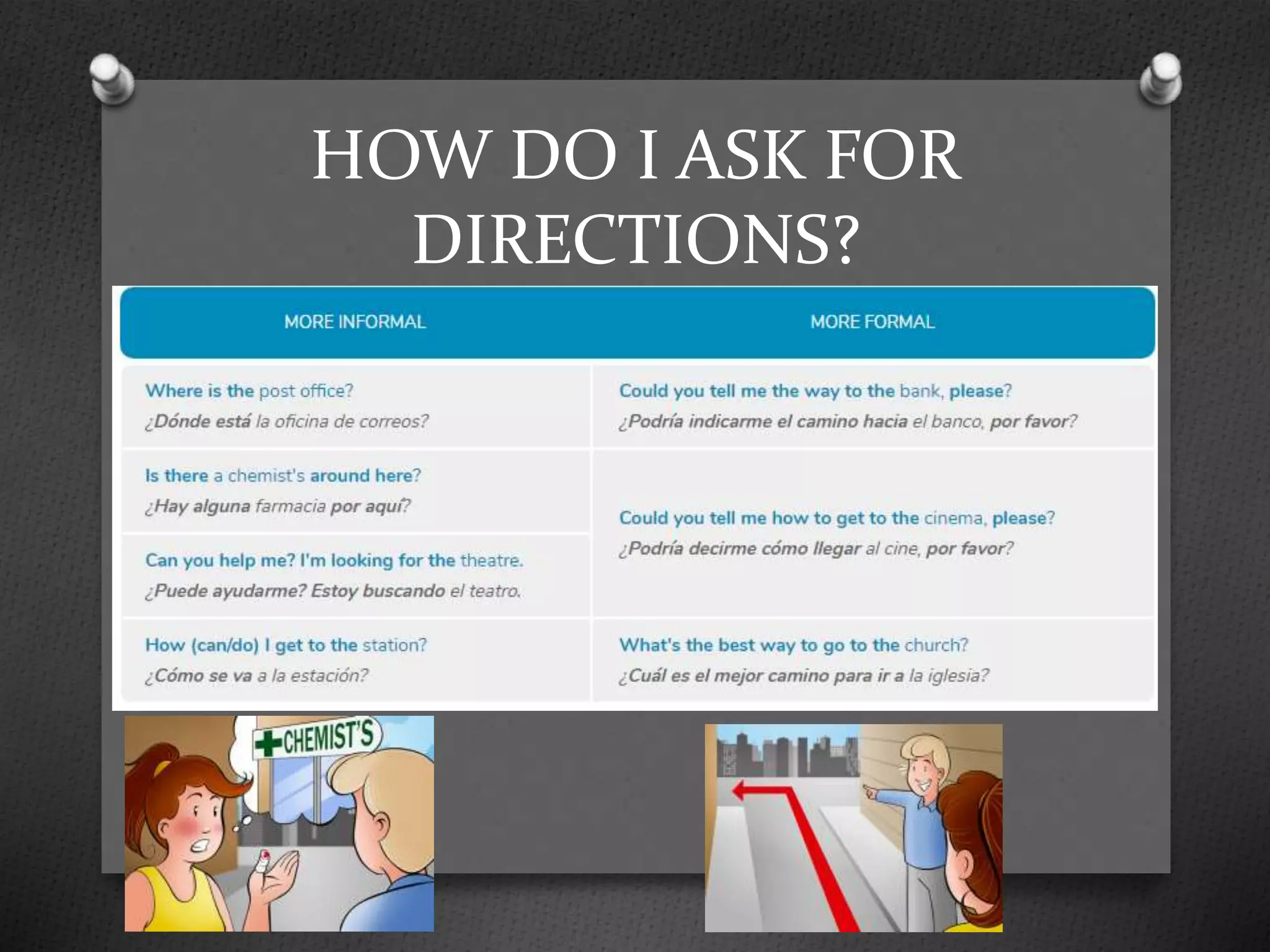 Giving directions | PPT