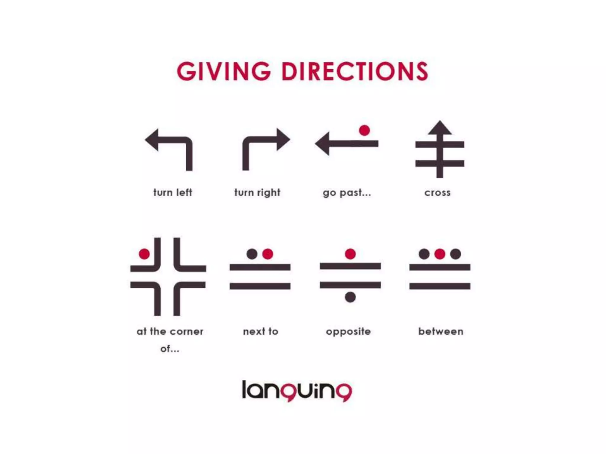 Giving directions 1st grade | PPT