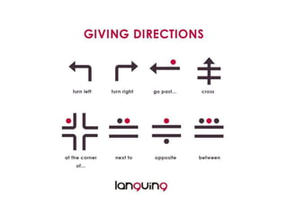 Giving directions 1st grade | PPSX