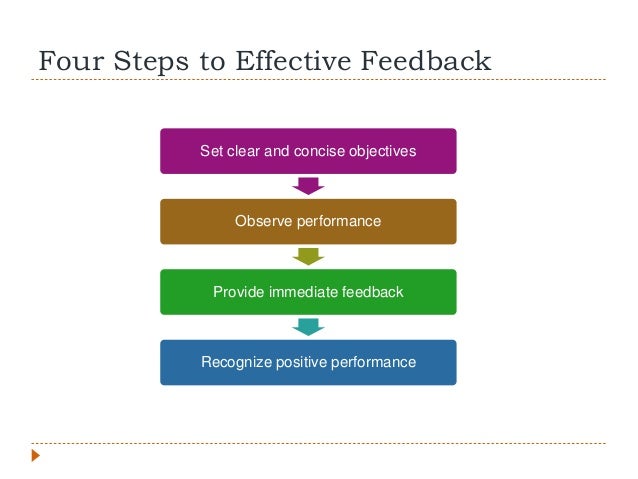 Giving effective feedback