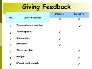 Giving feedback | PPT