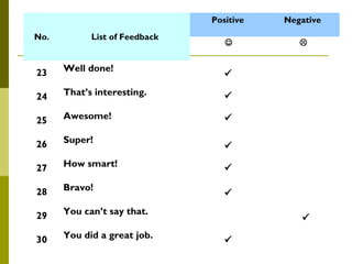 Giving feedback | PPT