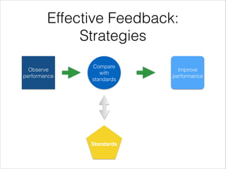 Giving Feedback Cross-Cultural Context | PPT