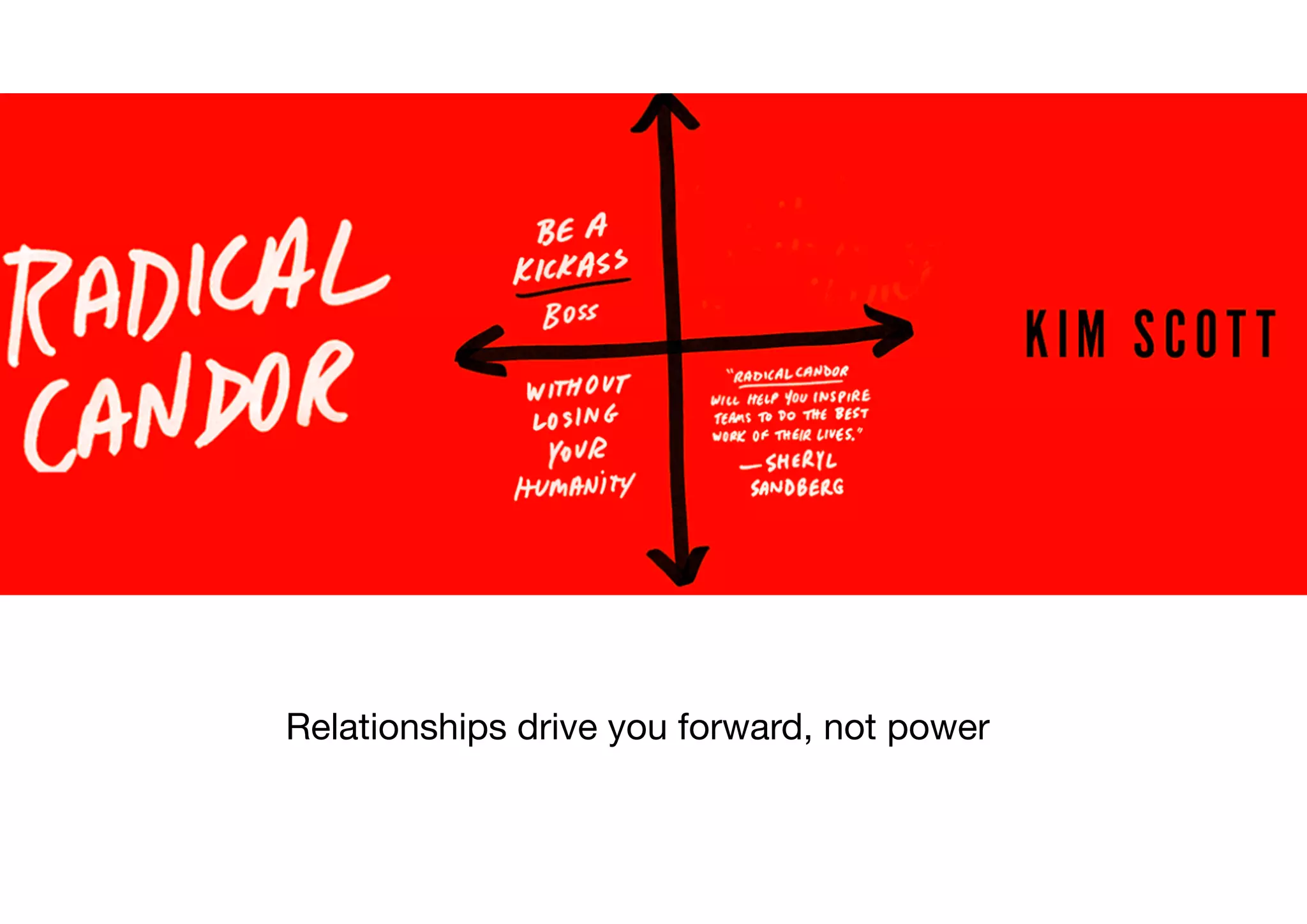 Giving Feedback with Radical Candour | PDF