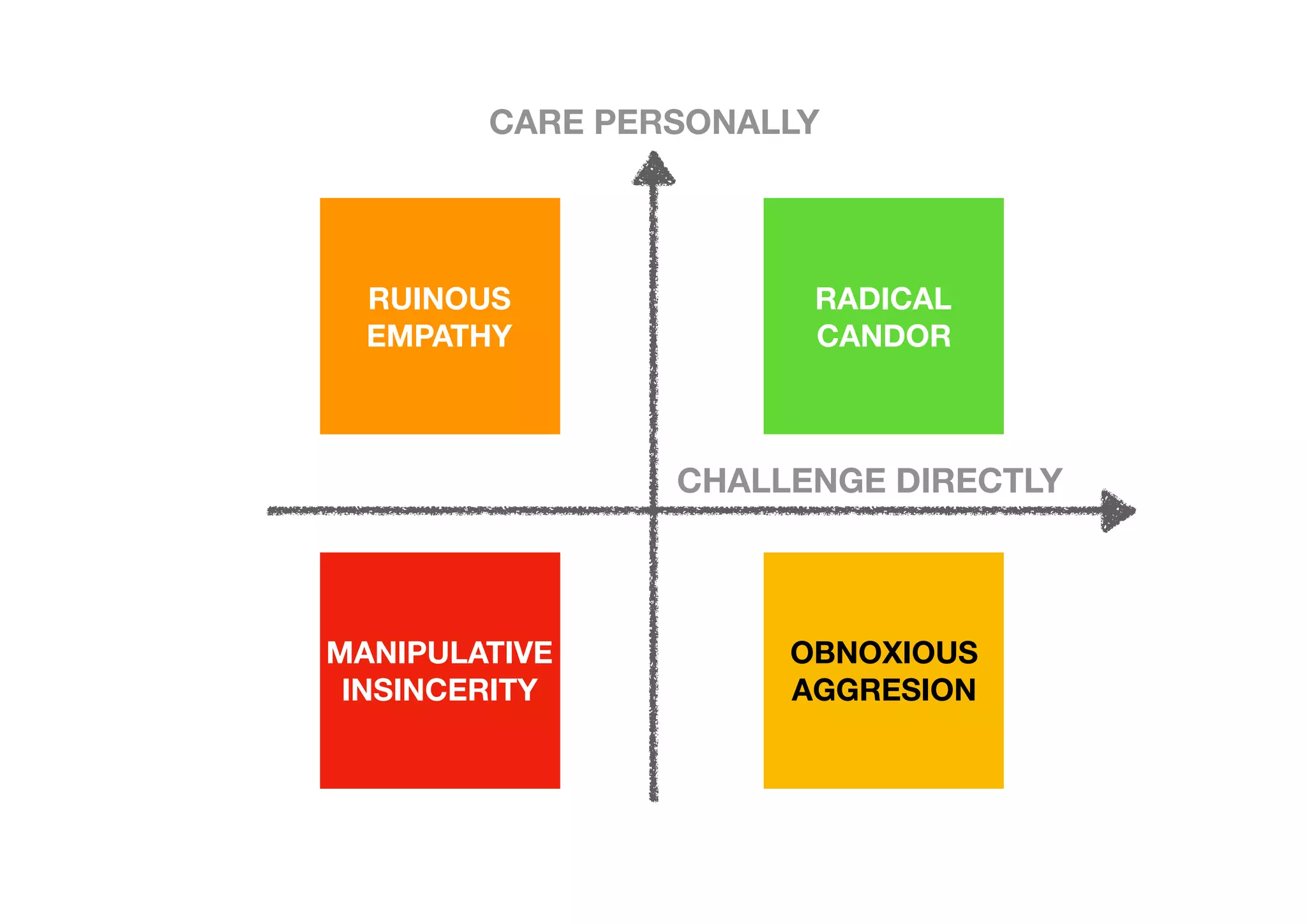 Giving Feedback with Radical Candour | PDF