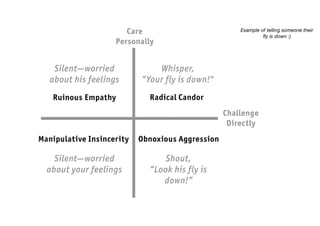 Giving Feedback with Radical Candour | PDF