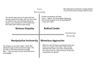 Giving Feedback with Radical Candour | PDF