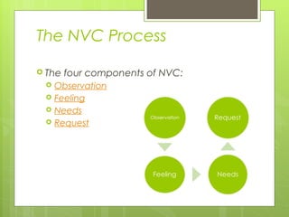 Giving from the heart | PPT