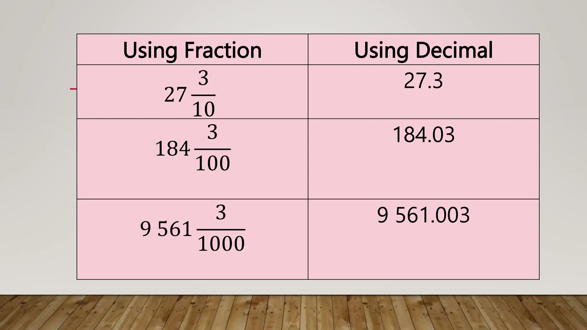 Giving place value through ten thousandths.pptx