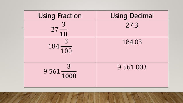 Giving place value through ten thousandths.pptx