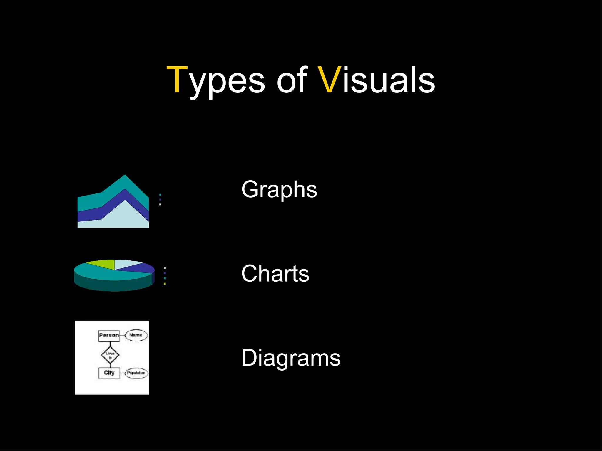 Presentations - How to use Visual Aids | PPT