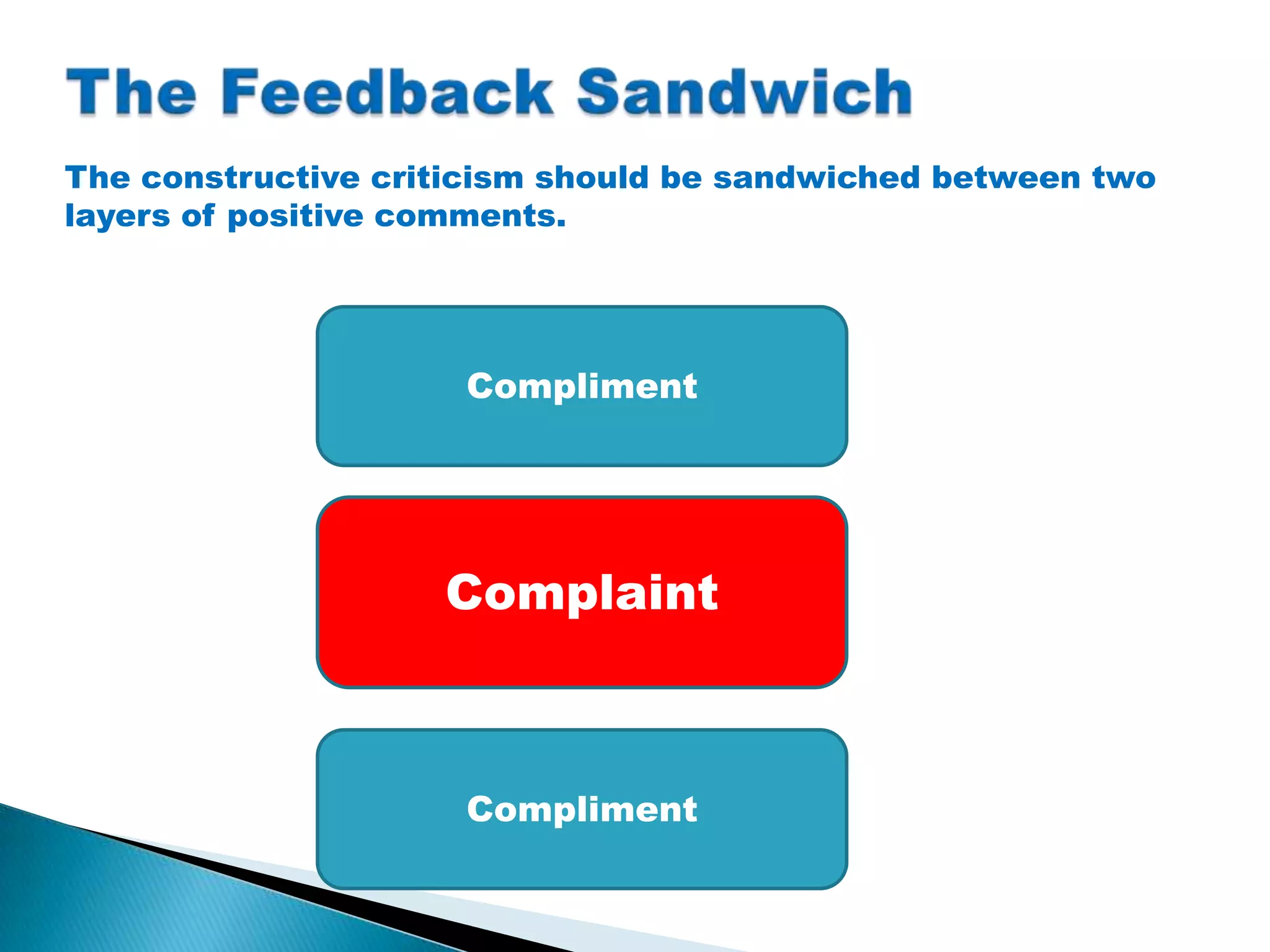 Giving & receiving feed back | PPTX