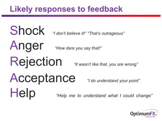 Giving and receiving feedback - the methodology | PPT