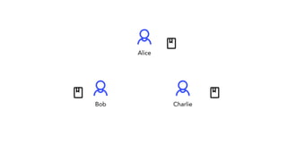 ArcBlock Introduction to Blockchain | PPT