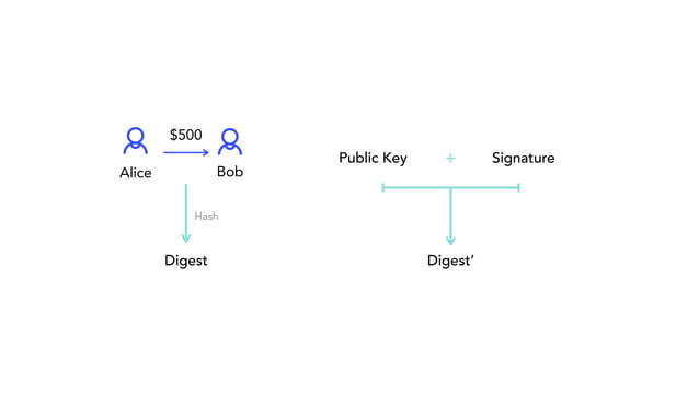 ArcBlock Introduction to Blockchain | PPT