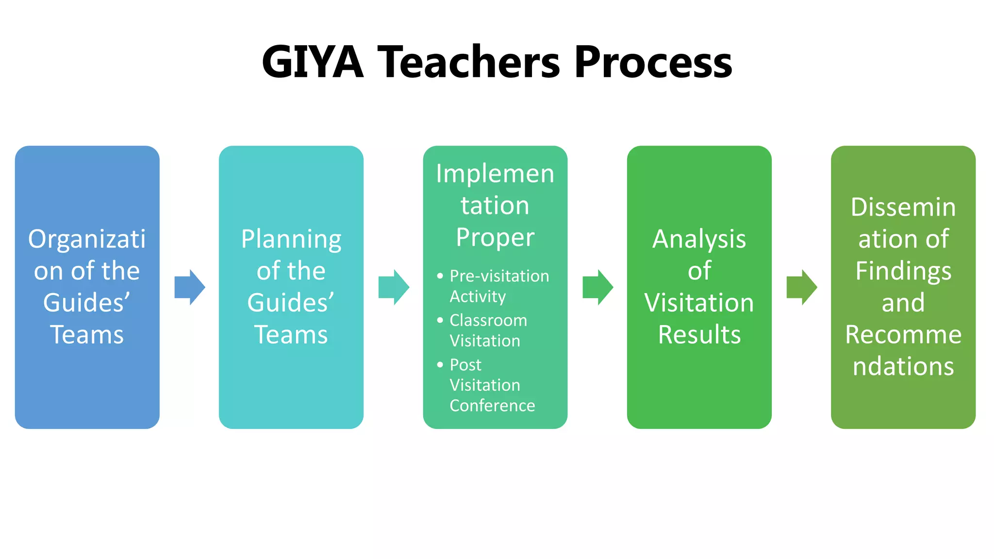GIYA-Teachers.pdf