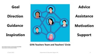 GIYA-Teachers.pdf