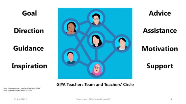 GIYA-Teachers.pdf | Daycare and Pre-School | Parenting
