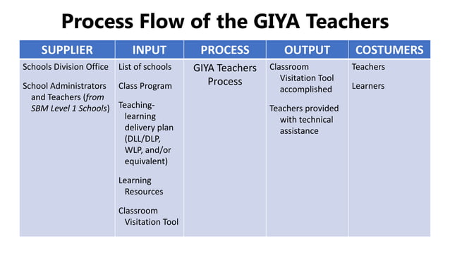 GIYA-Teachers.pdf | Daycare and Pre-School | Parenting