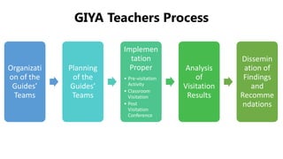 GIYA-Teachers.pdf