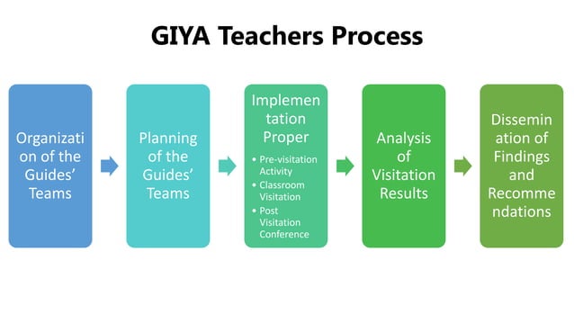 GIYA-Teachers.pdf | Daycare and Pre-School | Parenting