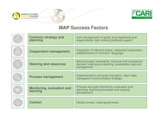 Developing the rice value chain in East and West Africa Major ...