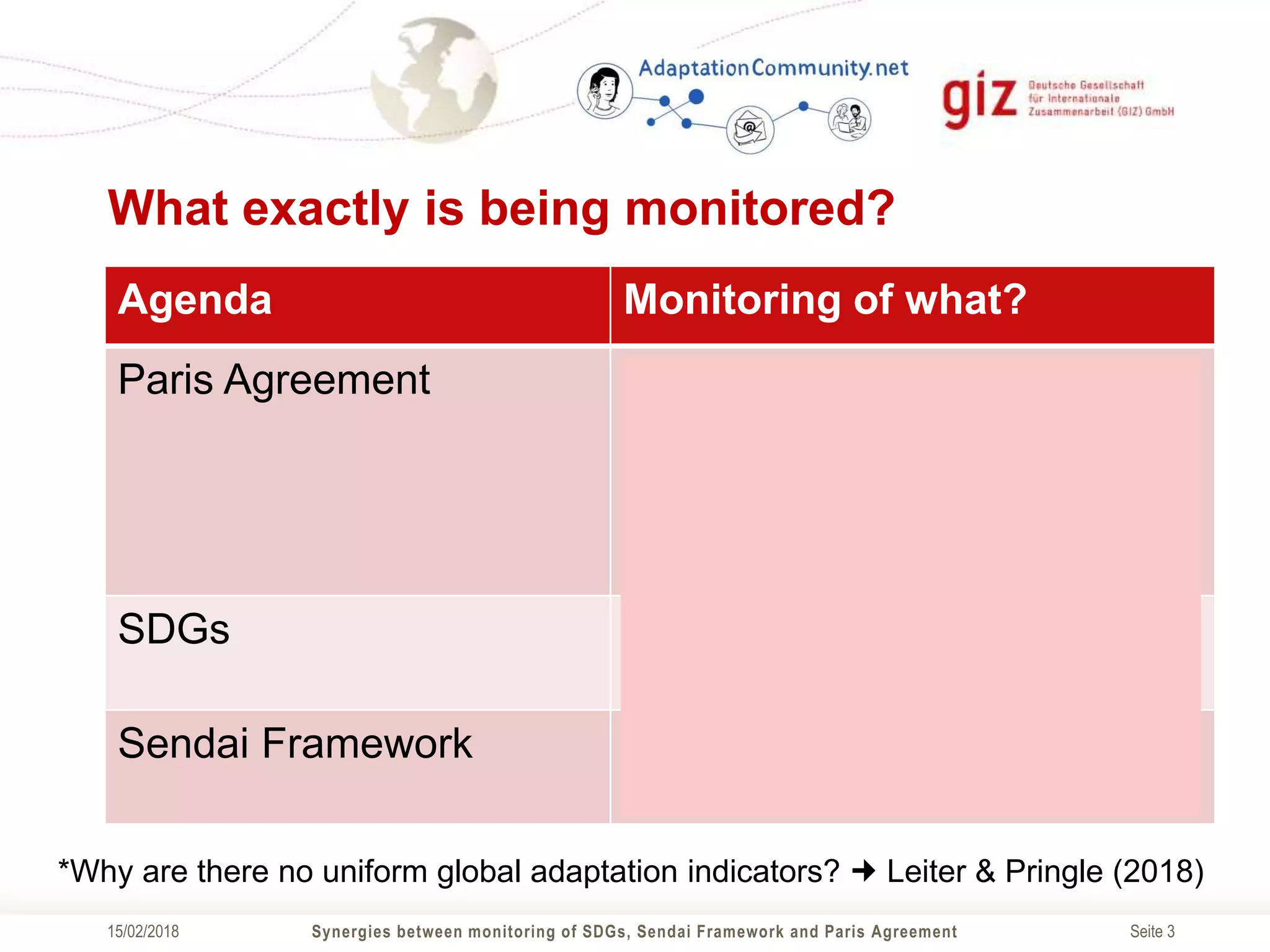 Synergies in monitoring the SDGs, Sendai Framework and Paris Agreement ...