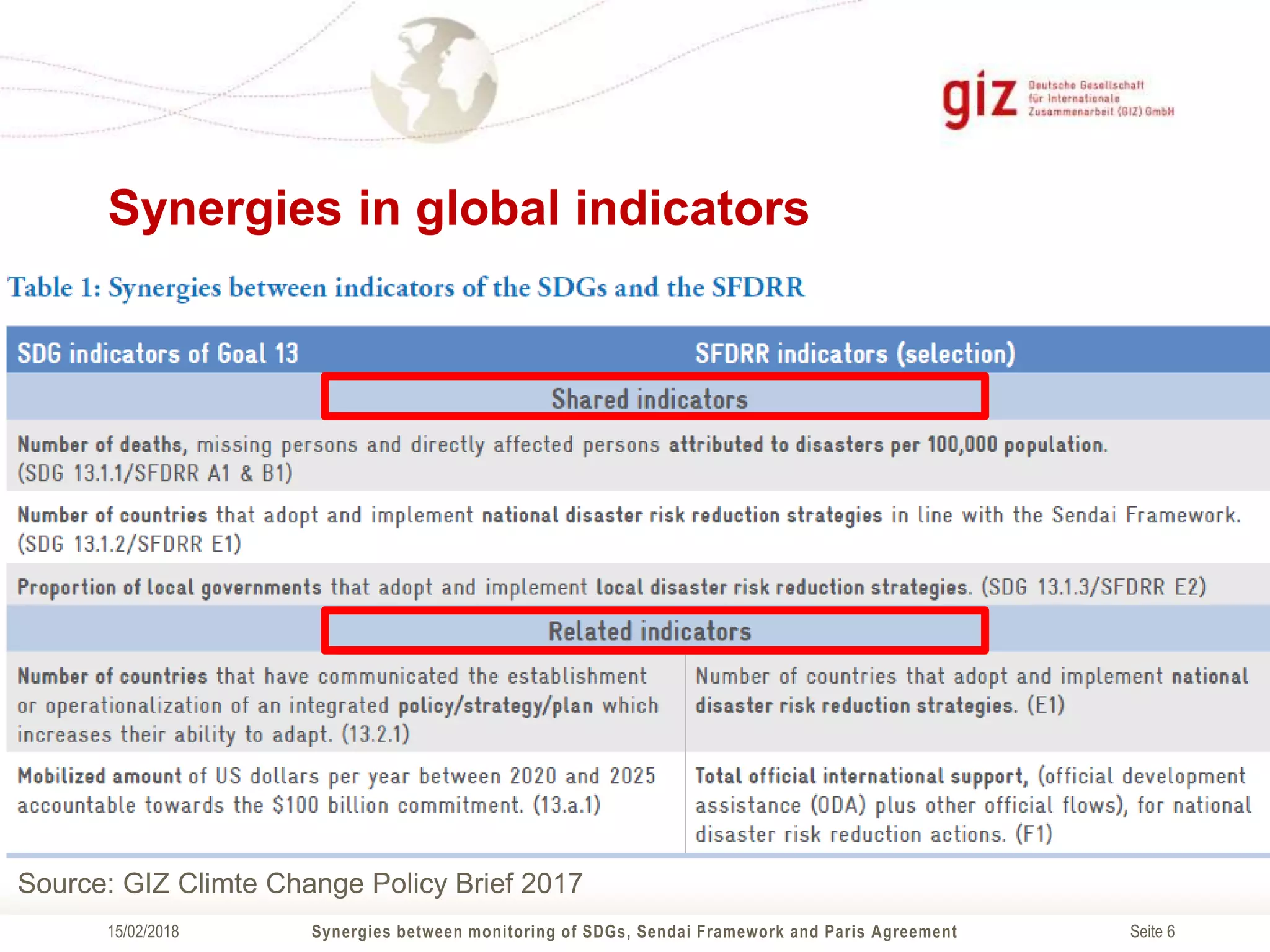 Synergies in monitoring the SDGs, Sendai Framework and Paris Agreement ...