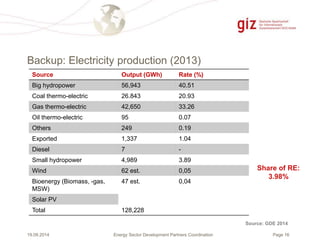 GIZ support mechanism for RE development in Vietnam | PPTX | Power and ...