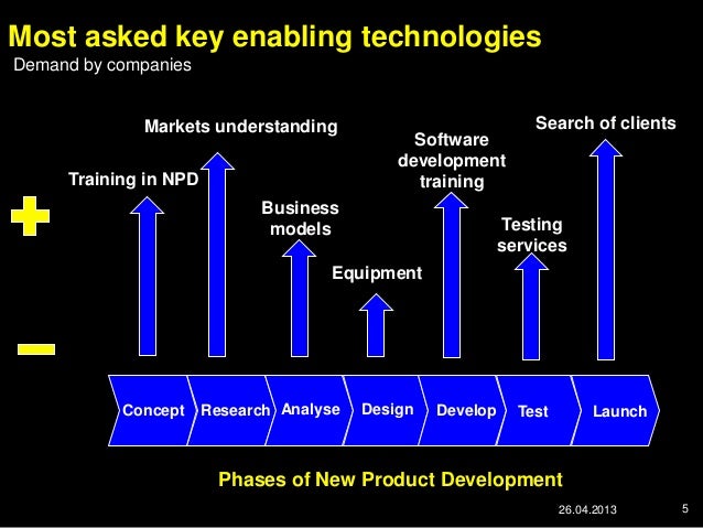 Enabling Technologies