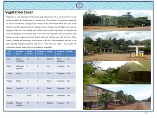 Arba Minch University, Faculty of Architecture and Urban Planning ...