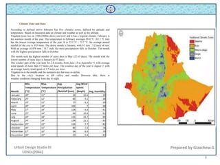 Arba Minch University, Faculty of Architecture and Urban Planning, Department of Urban Design ...