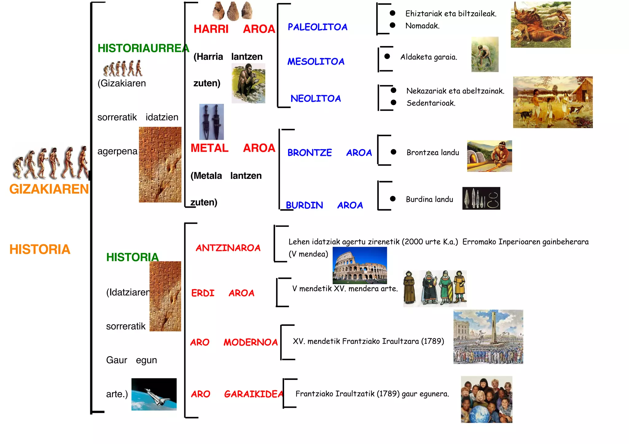 Gizakiaren historia1 | PPT