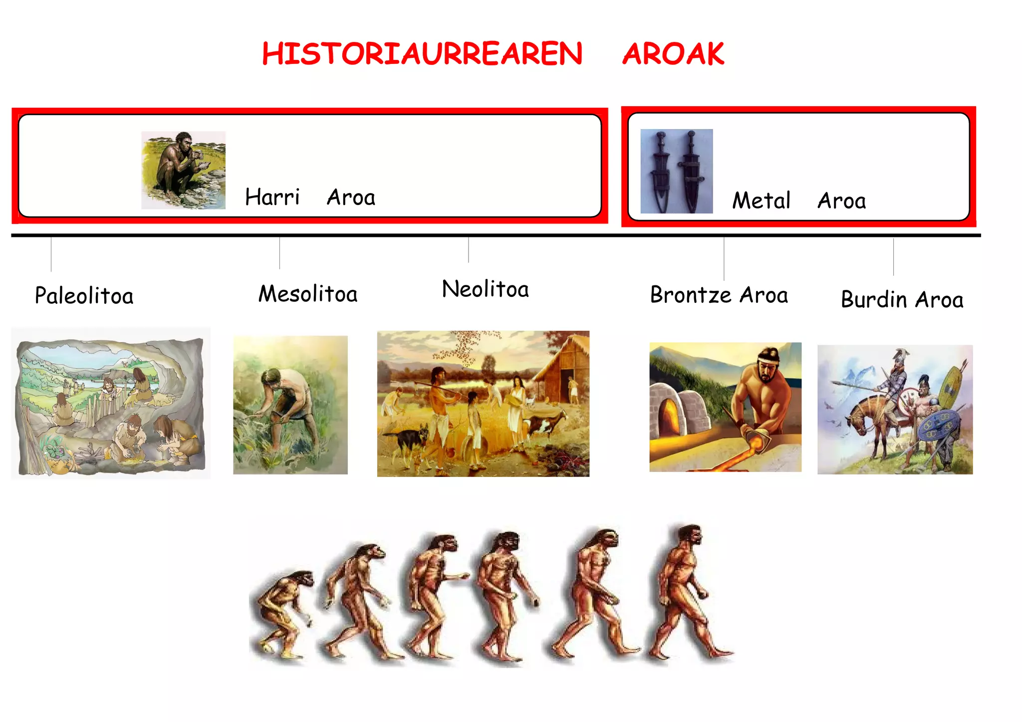 Gizakiaren historia1 | PPT