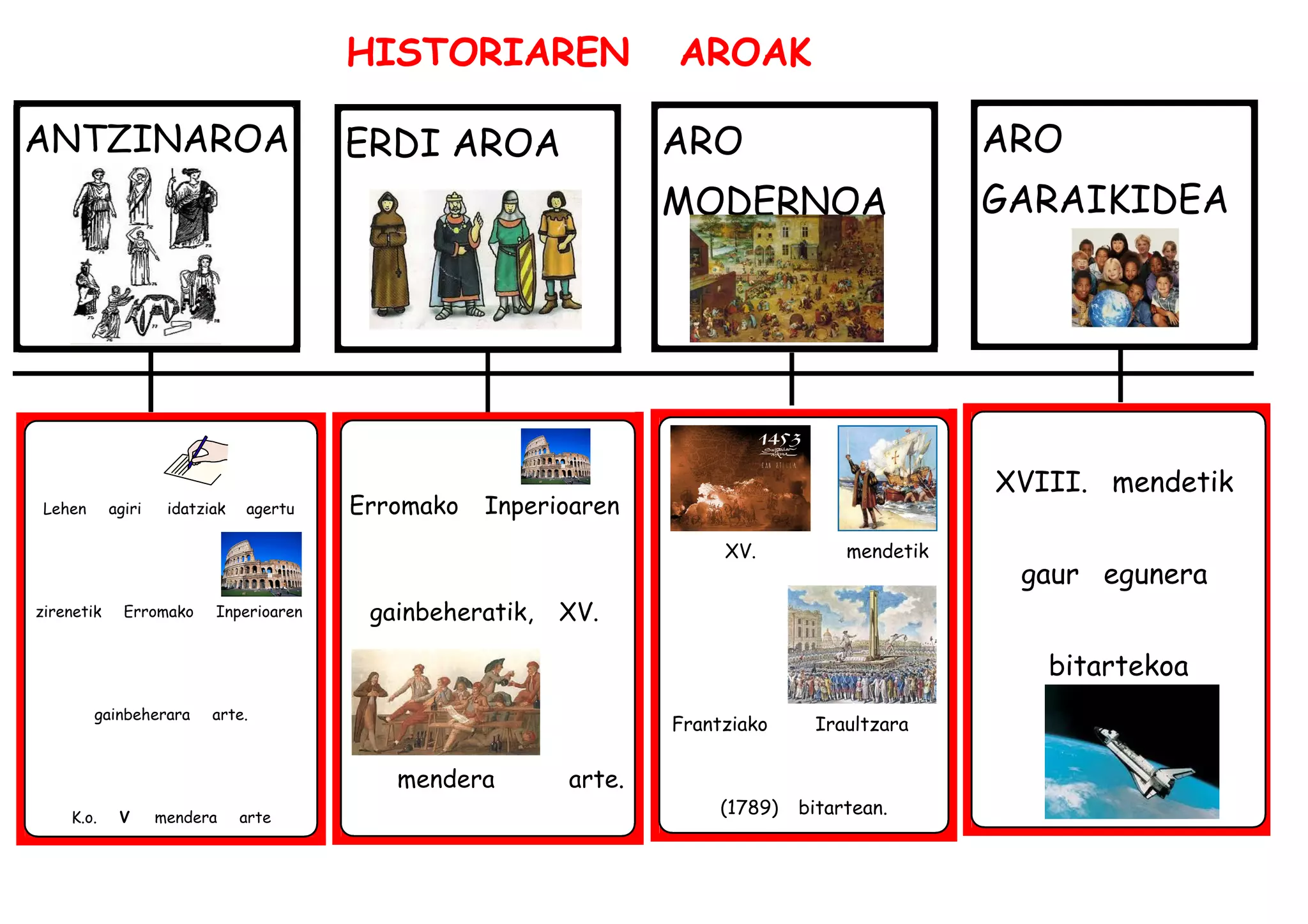 Gizakiaren historia1 | PPT