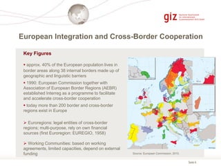 Cross-Border Cooperation: European Experiences of Regional Development ...
