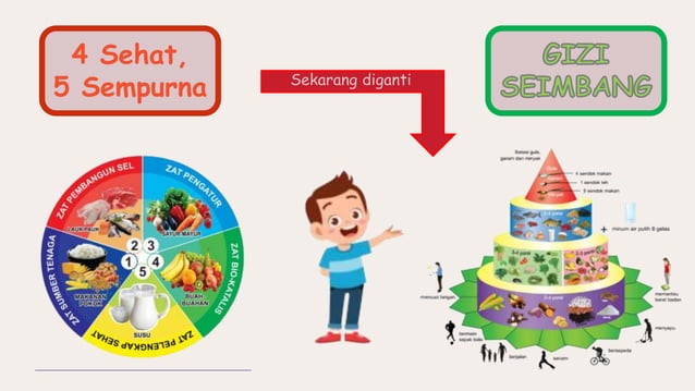makanan gizi seimbang pada anak sekolah dan wanita.pptx