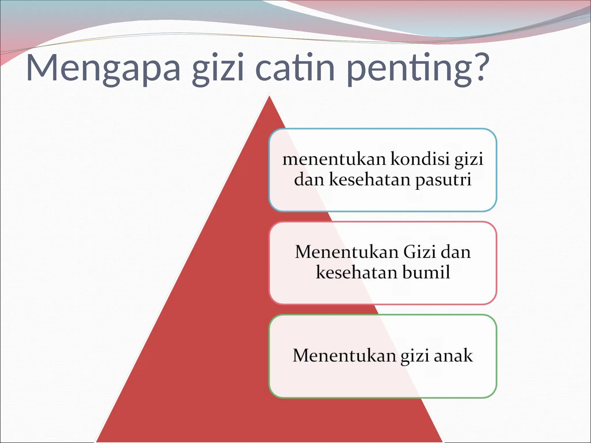 Gizi-Pada-Wus-Catin (2).ppt.............. | PPT